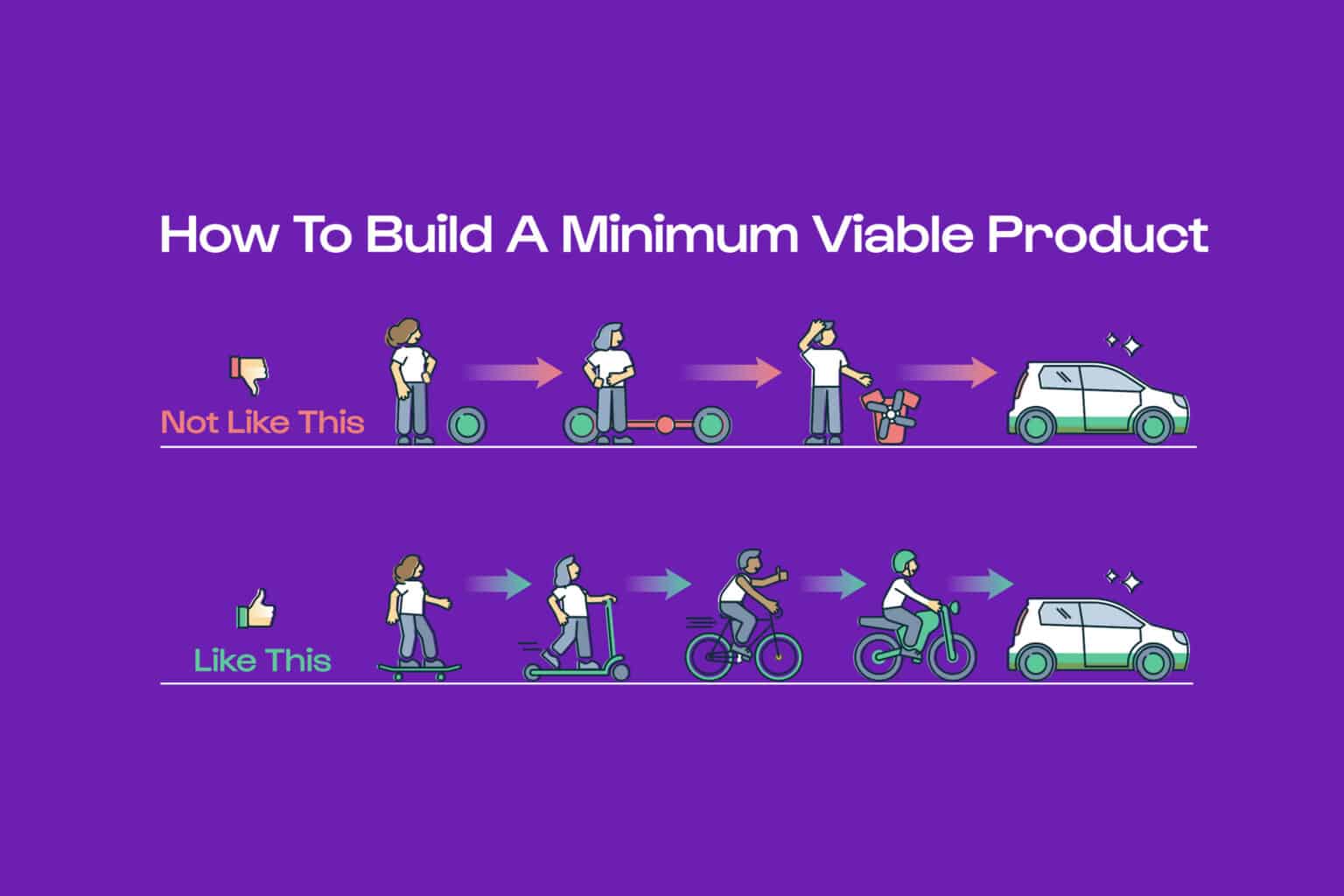 Incremental vs. Iterative Software Development - Innovation @Artera