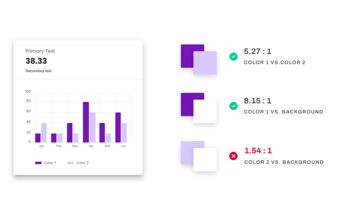 Clarity Creates Confidence: Artera’s Categorical Data Visualization ...