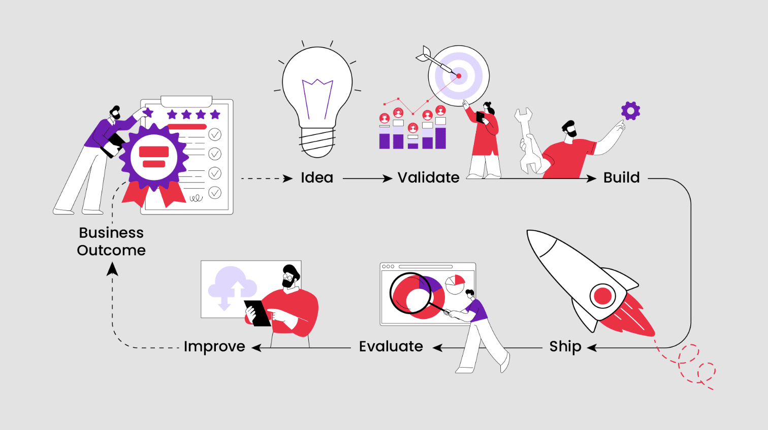 Creating a Strong Product Strategy - Innovation @Artera